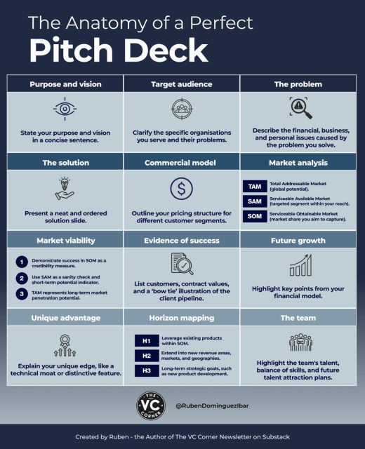 The Anatomy of a Perfect Pitch Deck - Mark Thomson Consulting
